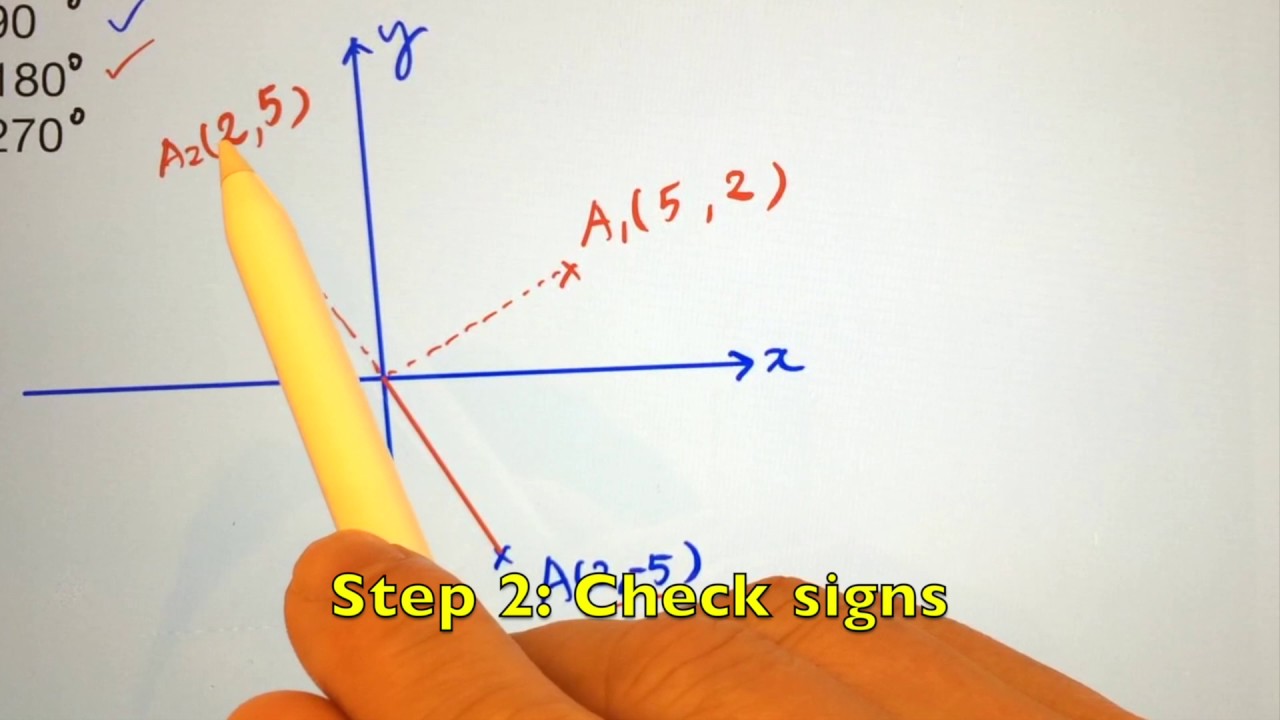 10.5i Example Rotation by 180, 270 degrees - YouTube