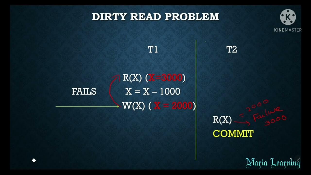 Lecture 53 - Dirty Read Problem in DBMS in Tamil - YouTube