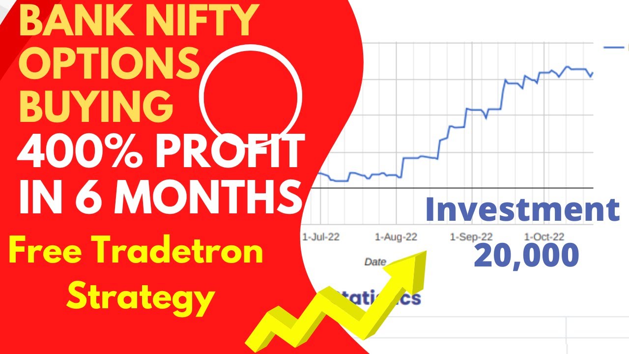 Tradetron Bank Nifty Options Buying Strategy Tradetron Best Strategy