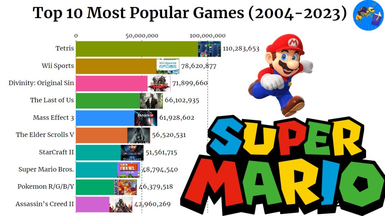 Top 10 Most Popular Games | 2004 - 2023 - YouTube