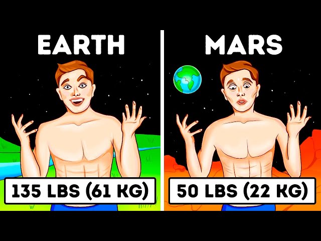 Weight On Different Planets Comic