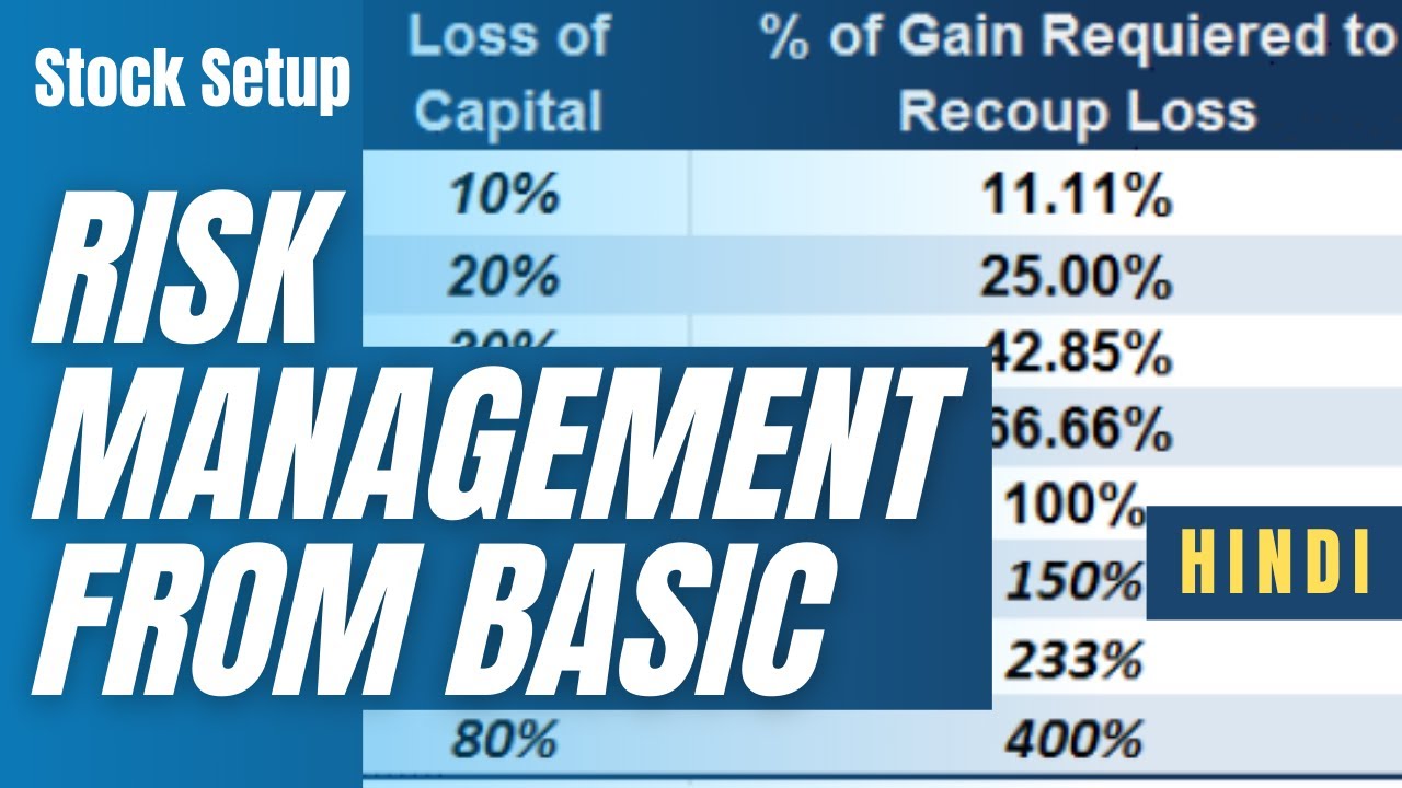 Money Management In Stock Market Basics and Trader psychology || Stock ...