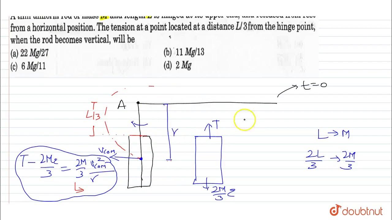 A thin uniform rod mass `M` and length `L` is hinged at its upper end. And released from - YouTube