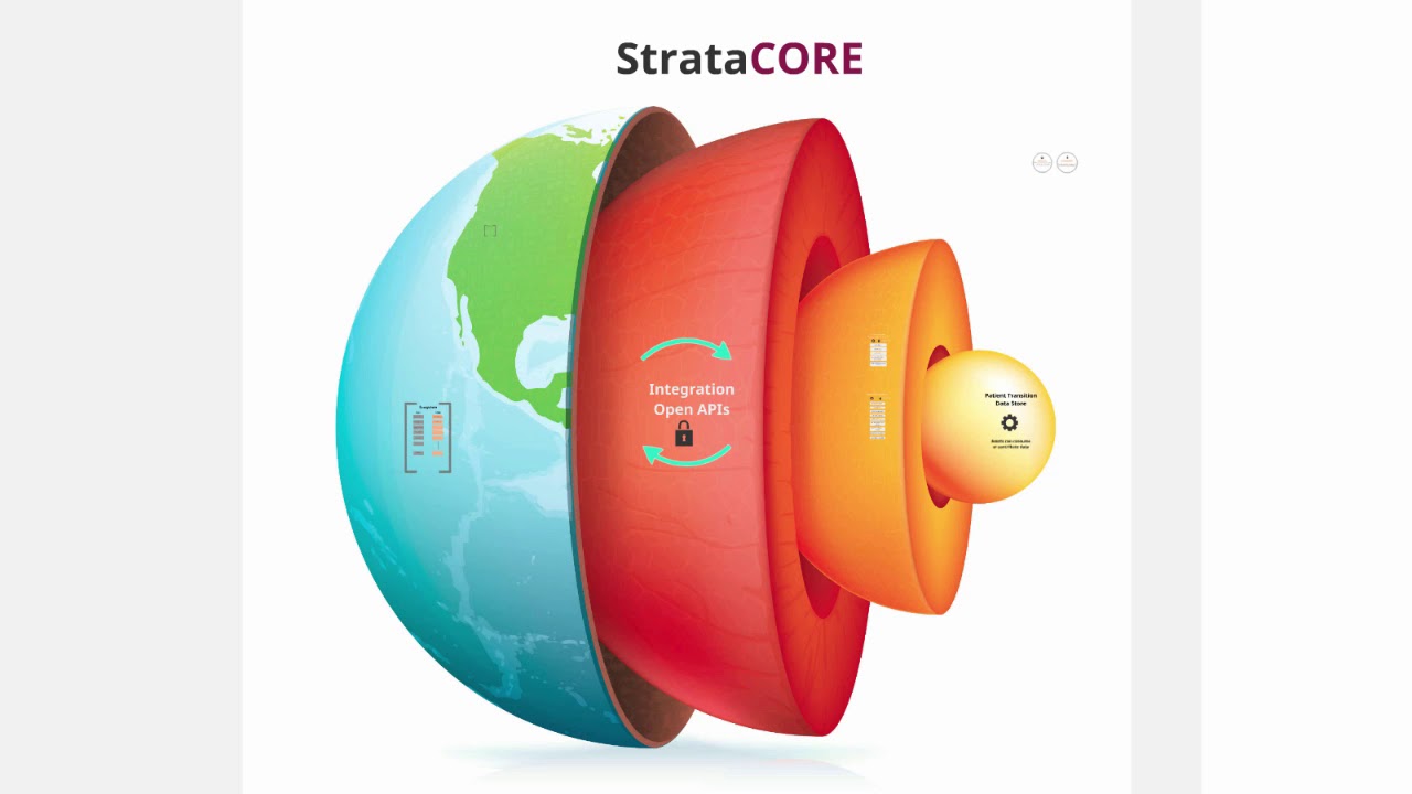 StrataCORE - YouTube