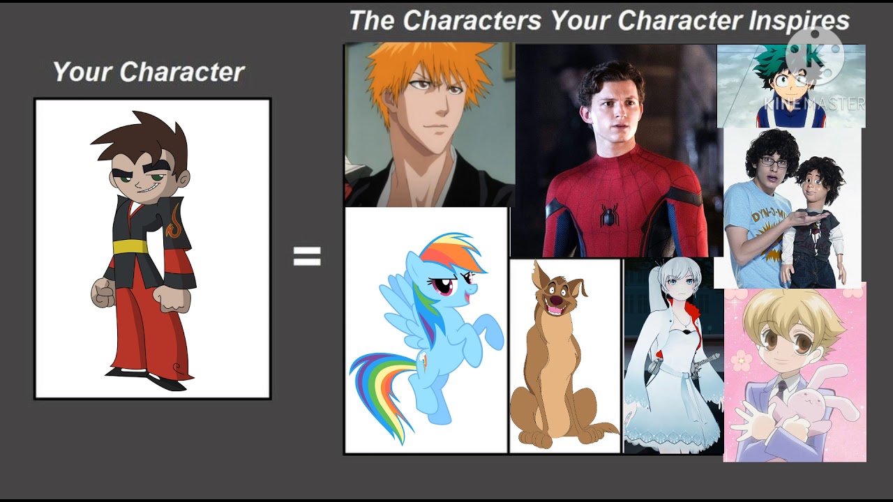 how to describe myself (for the rascal family) - YouTube