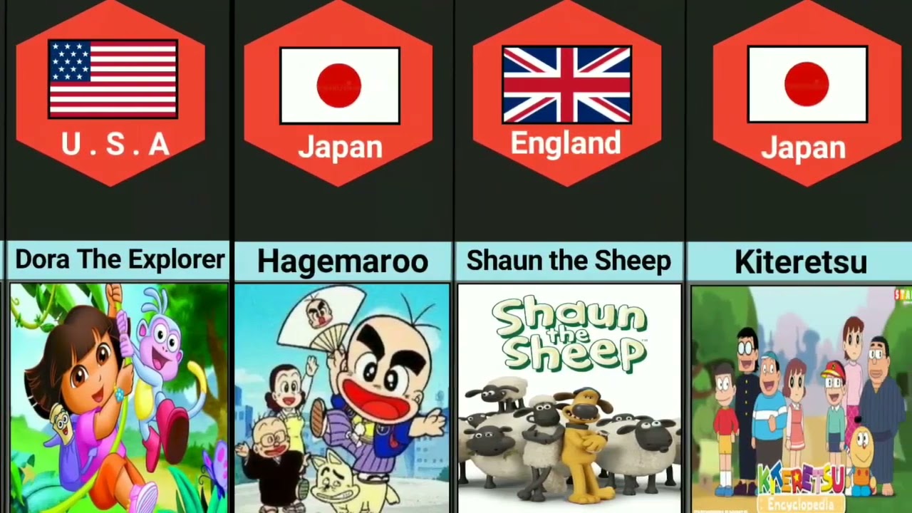 Most watched cartoons in other countries | Top Cartoons | Cartoon ...