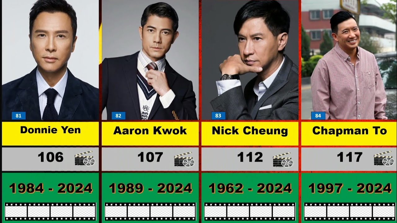 Ranking Movies Famous Chinese Actors ( 1970s - Now ) - YouTube