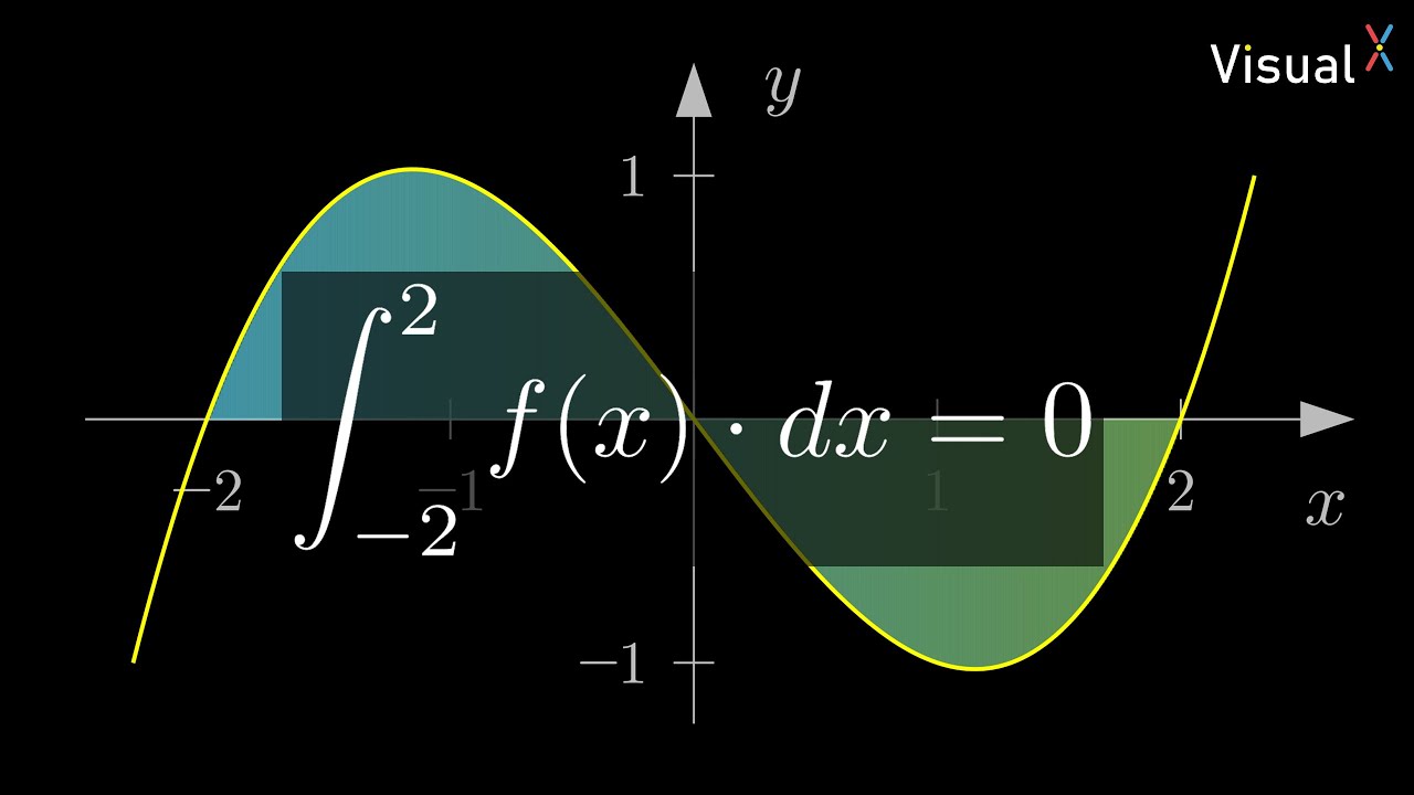 Flächen zwischen Graph und x-Achse | Visual X - YouTube