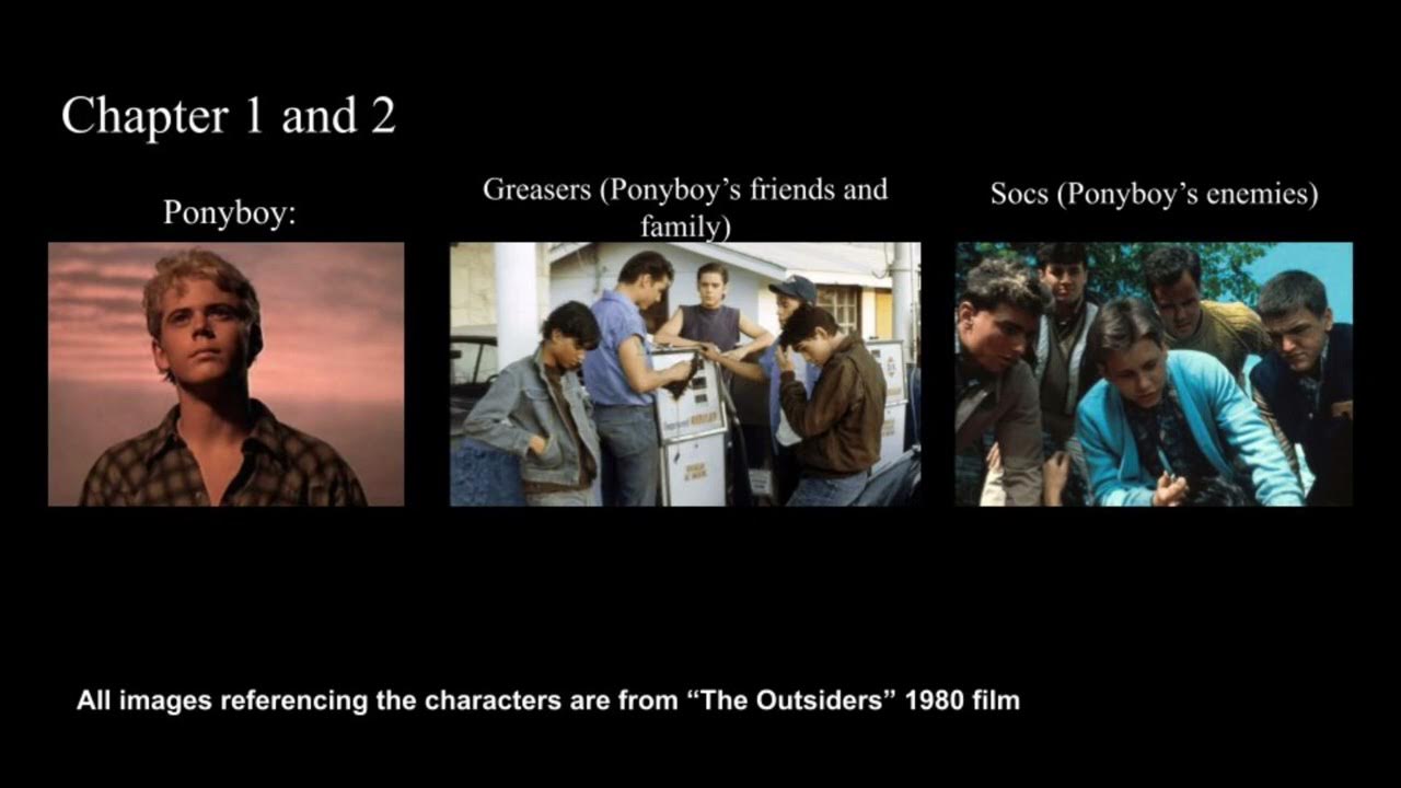 Finding Themes in “The Outsiders” - YouTube
