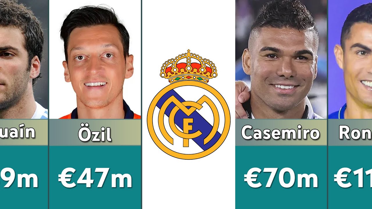 Real Madrid biggest Profits from Sold Players - YouTube