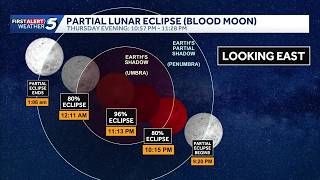 Near-total lunar eclipse to be visible in Oklahoma Thursday night: How to see it