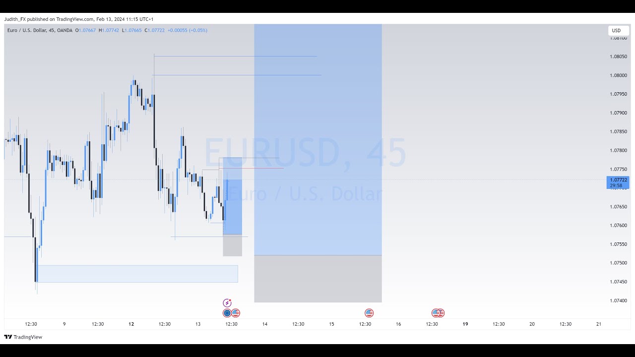FOREX TRADING. HOW TO KNOW IF A ZONE WILL HOLD. ORDER BLOCK VALIDITY ...
