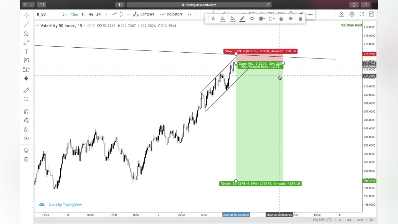 How To Analyze Synthetic Index Using Falconfx Strategy - YouTube