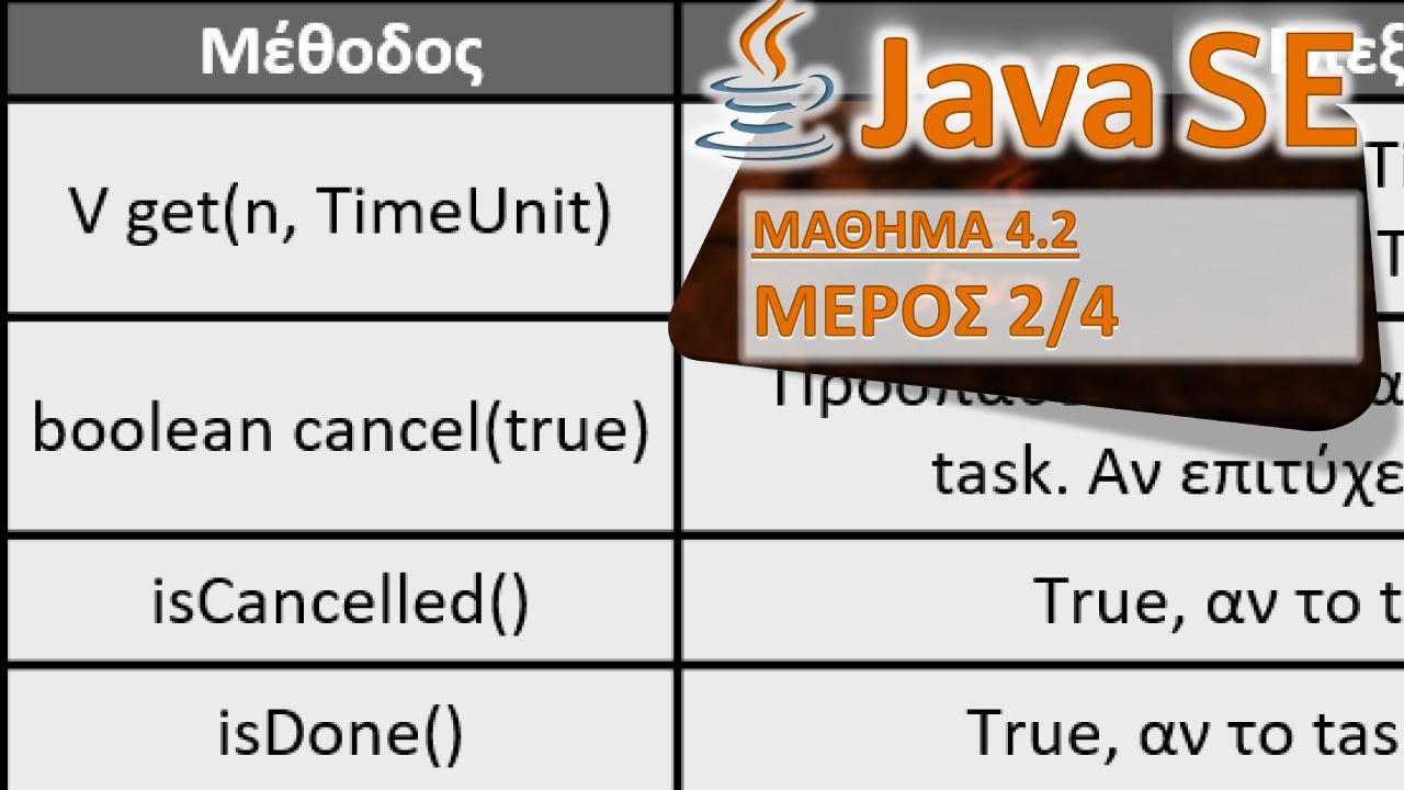 JAVASE - ΜΑΘΗΜΑ 4.2 - ΕΚΤΕΛΕΣΤΕΣ ΝΗΜΑΤΩΝ - ΜΕΡΟΣ 2 ΑΠΟ 4 - Callable και ...