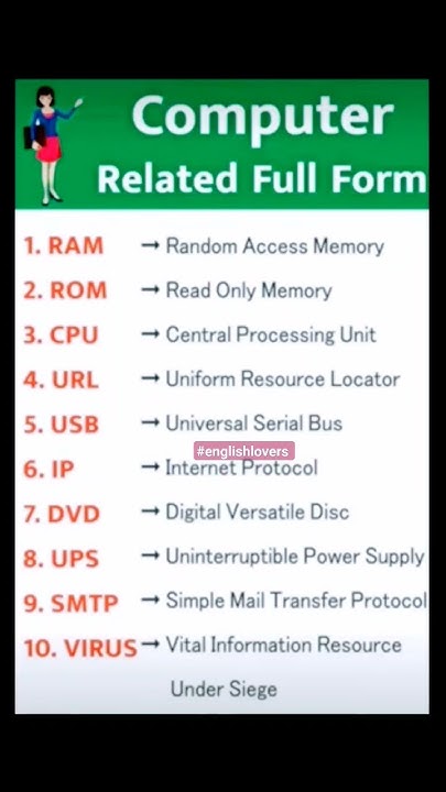 Computer Related Full Forms। #english #ytshorts #education #viral # ...