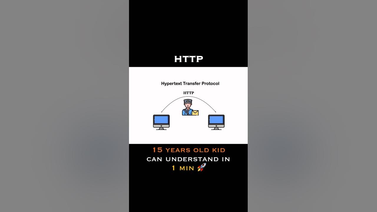 Explained In Less Than 1 Minute Coding Computerscience Network Youtube