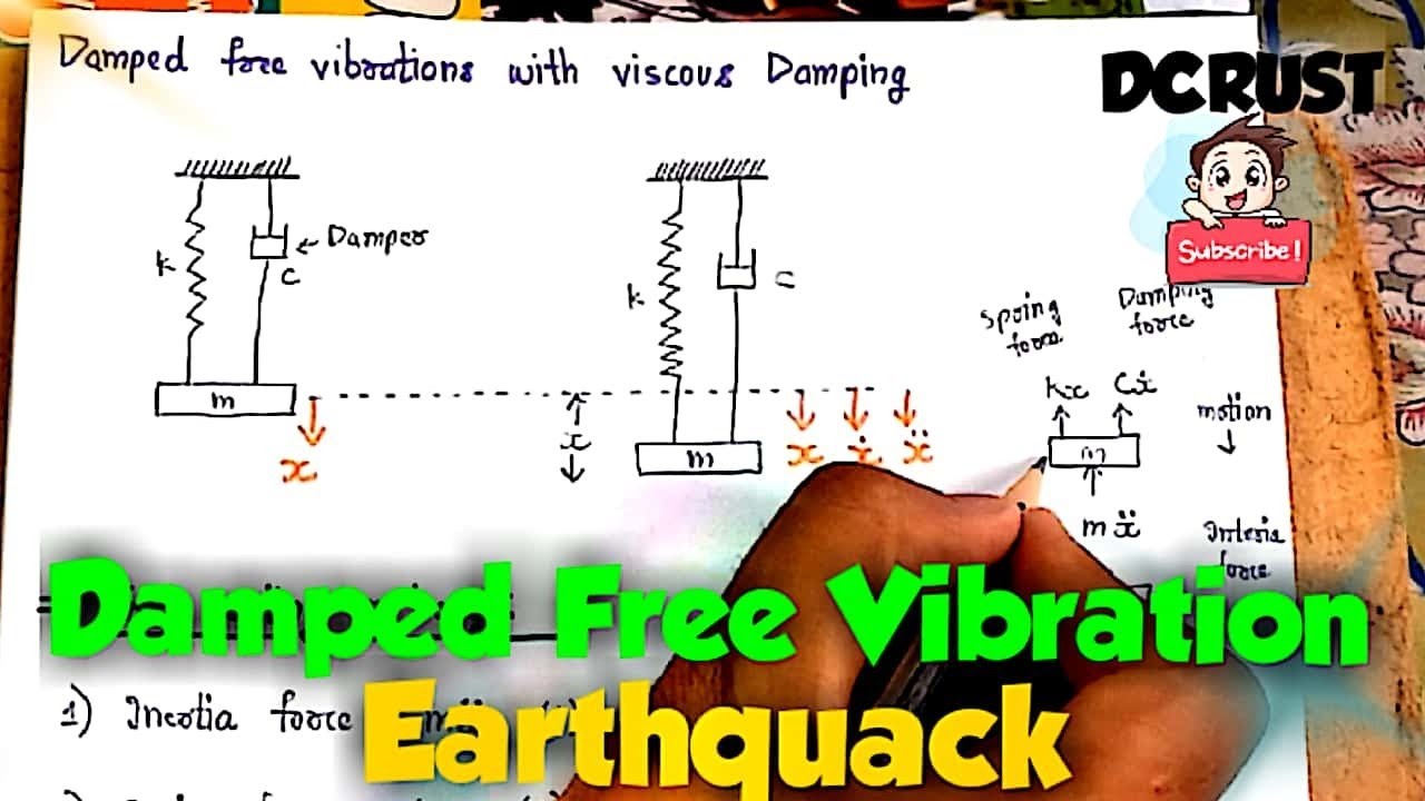 Damped Free Vibrations with Viscous Damping-Theory (Equation of motion ...