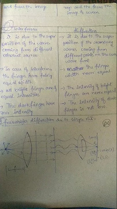 difference between interference and diffraction #interference #physics ...