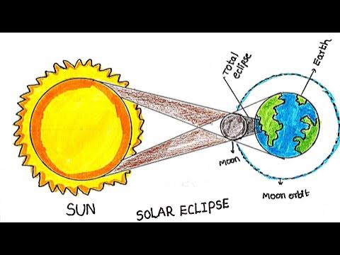 how to draw Solar Eclipse step by step|| Surya grahan drawing in easy ...