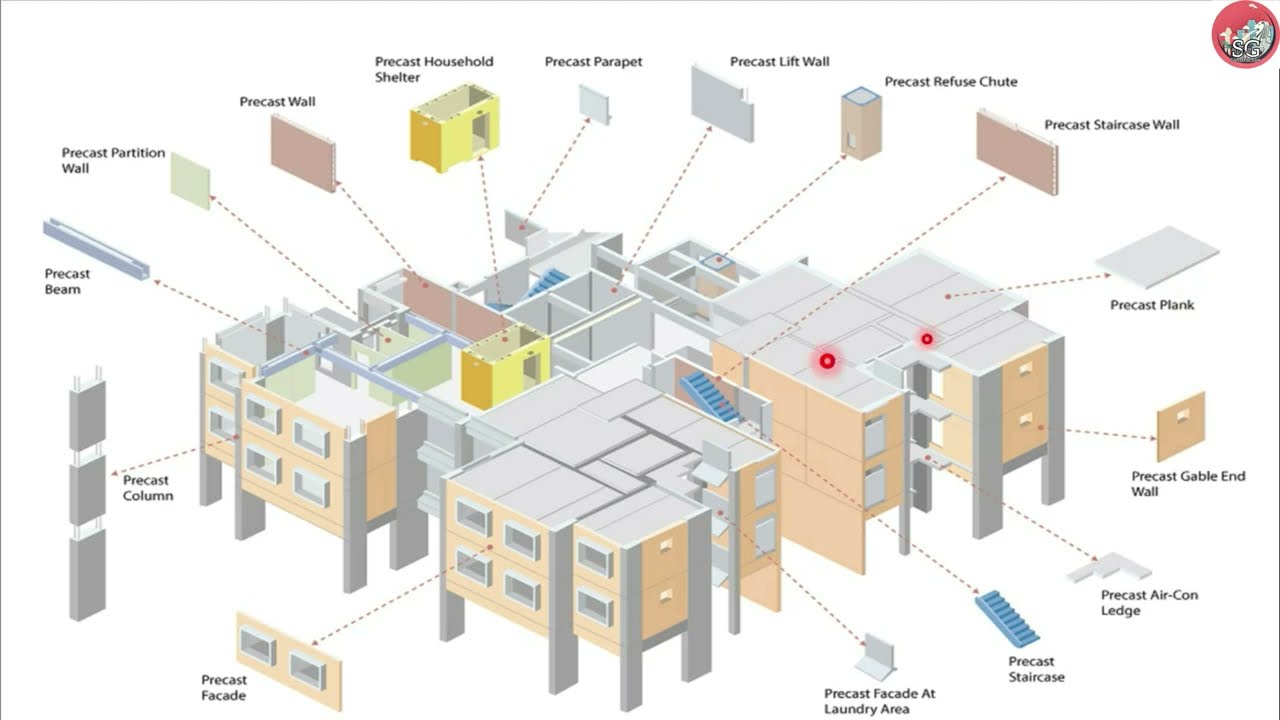 SG construction-hdb construction part 9 #hdb #sgconstruction #singapore ...