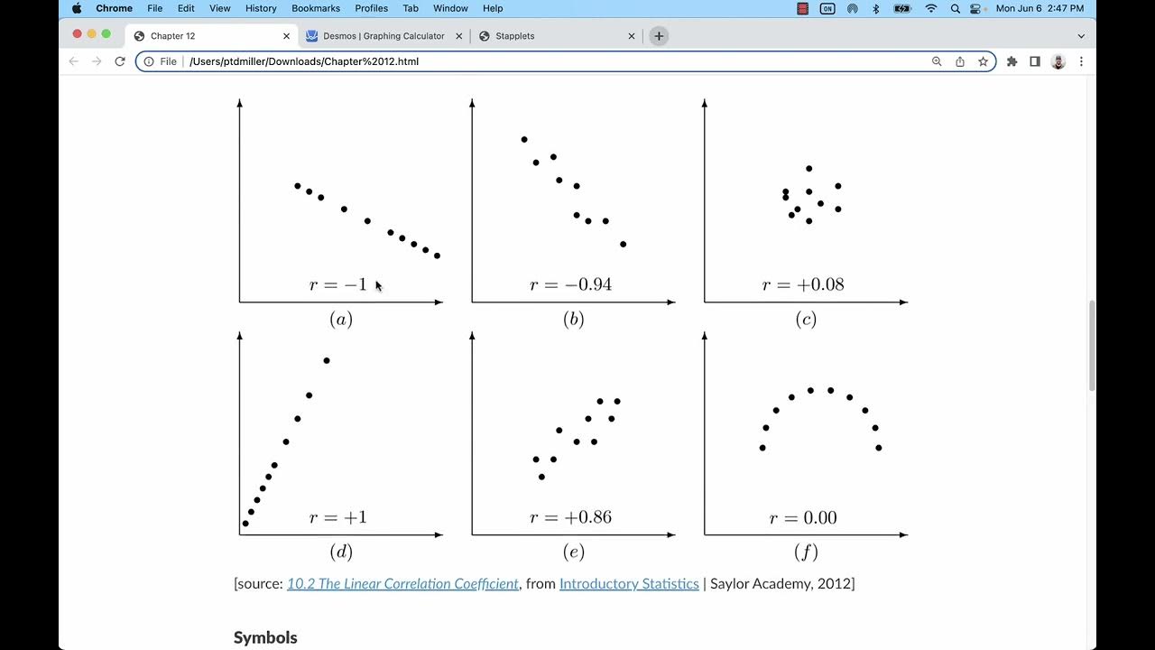 Linear Regression and Correlation Explained with Desmos - YouTube