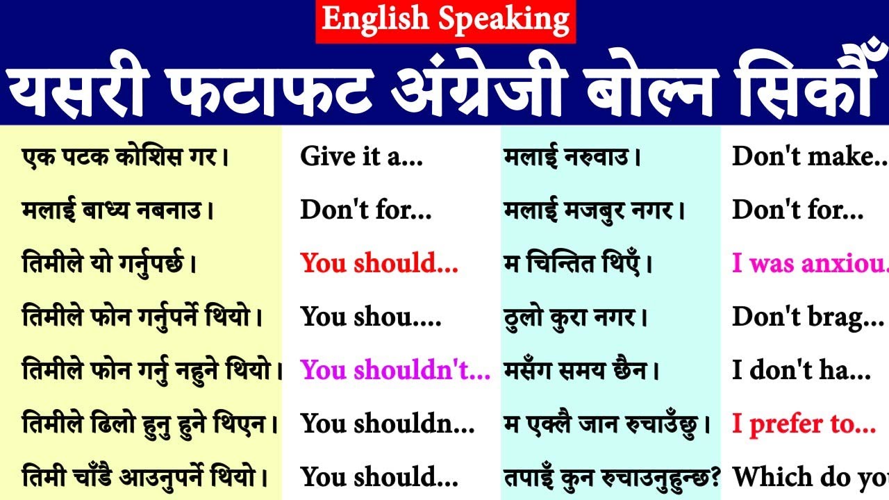 English Speaking Practice Basic to Advanced Level Daily Use ...