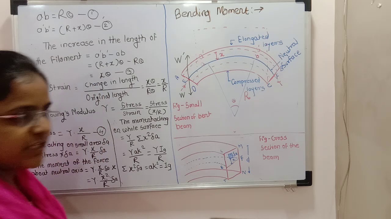 Bending of beam and bending moment II - YouTube