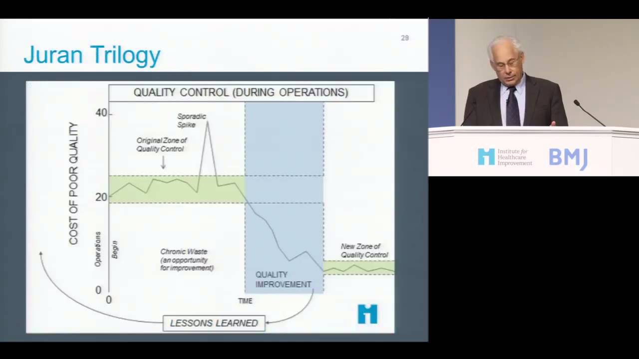 London 2013 Keynote - Courage and the Pursuit of Better Healthcare ...