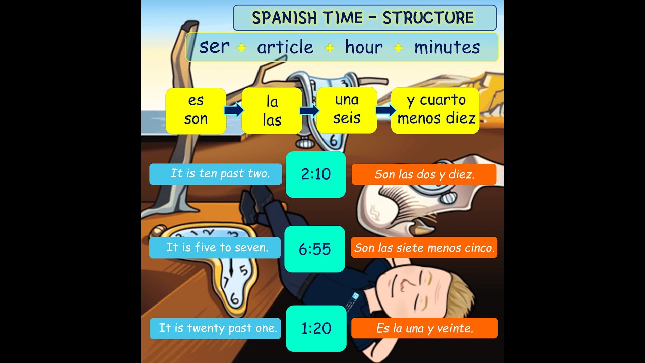 Spanish Time Structure - YouTube