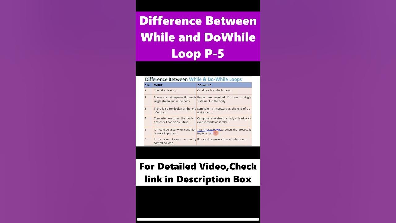 Difference between Do While & While Loop P-5 - YouTube