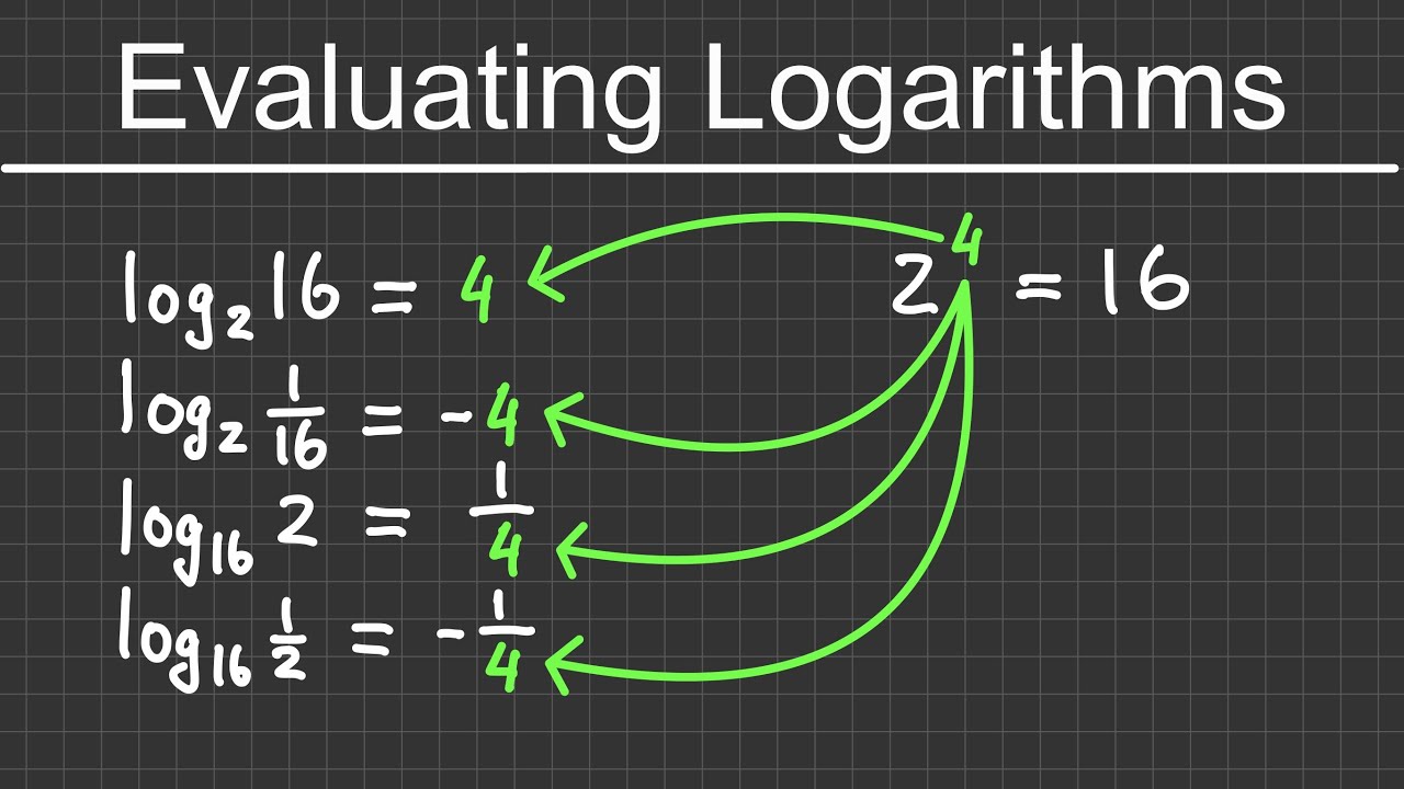 How To Easily Find Logarithms Step by Step Method The Westcoast Math how-to-easily-find-logarithms-step-by-step-method-the-westcoast-math