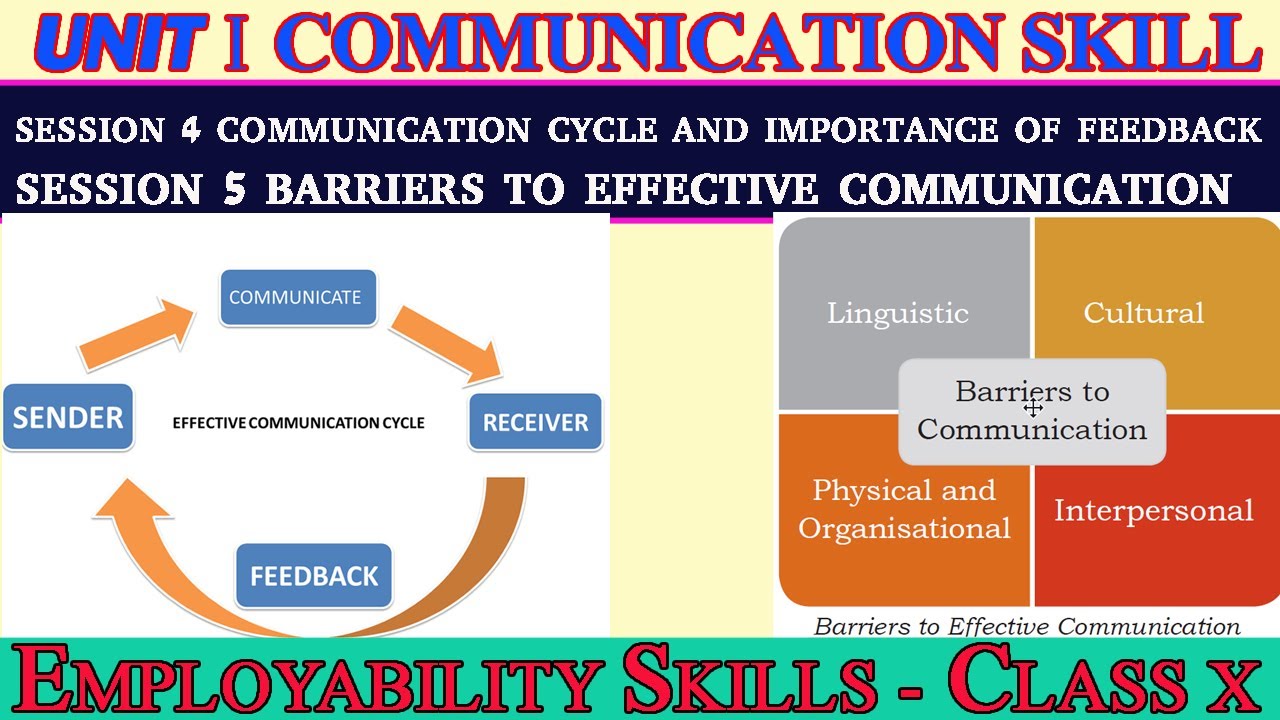 Class 10 IT Employability Skills | Unit 1 Communication Skills ...