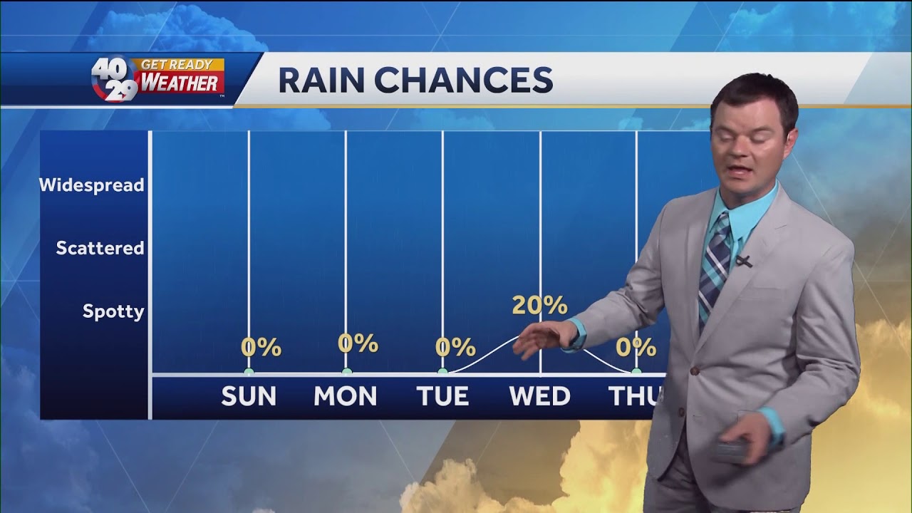 Robert Suhr 40/29 News At 9pm Forecast 12-19-20 - YouTube