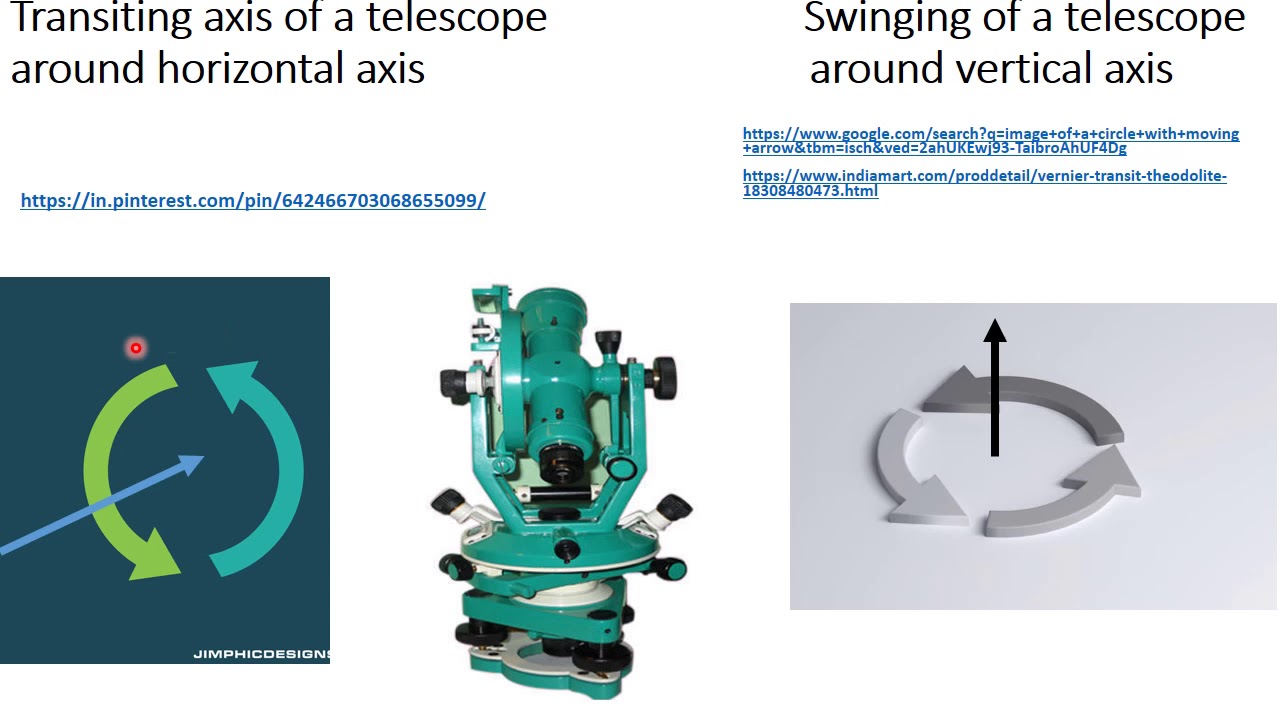 Theodolite Survey: Determination of the height of the object (Base ...