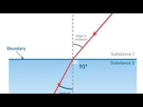 physics practical [To find the refractive index by using glass slab]# ...