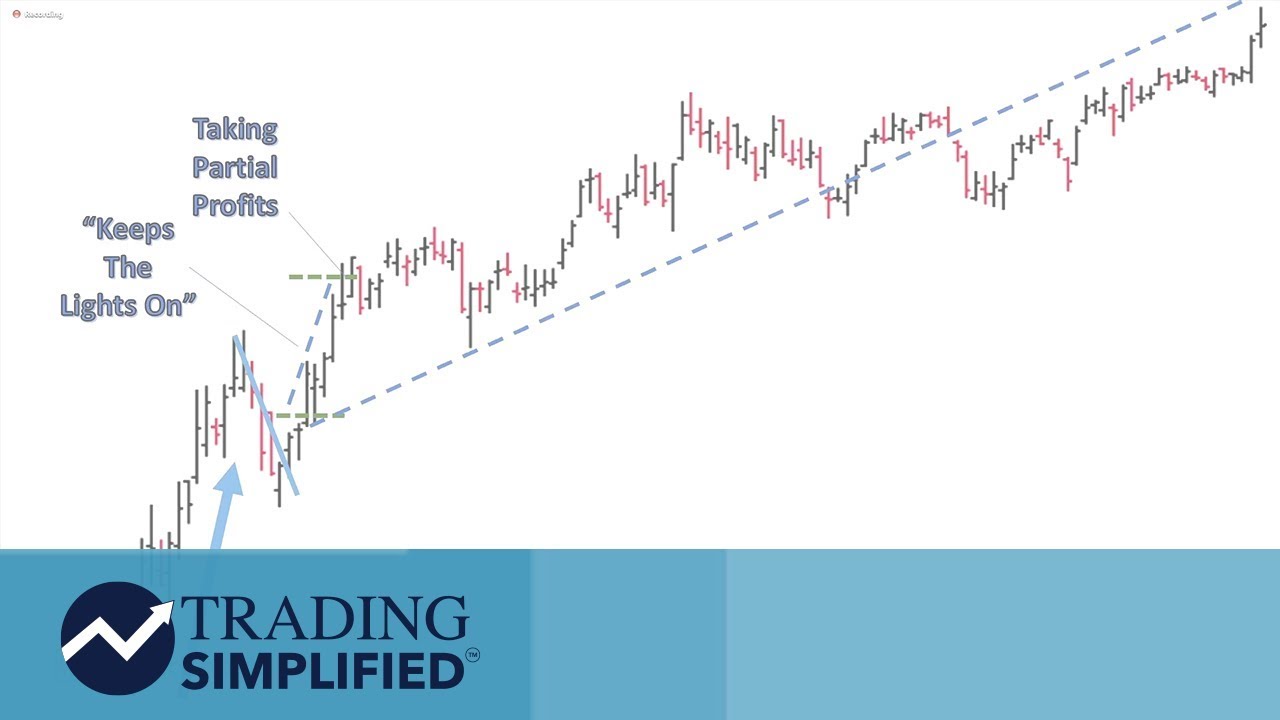 Money & Position Management | Dave Landry | Trading Simplified - YouTube