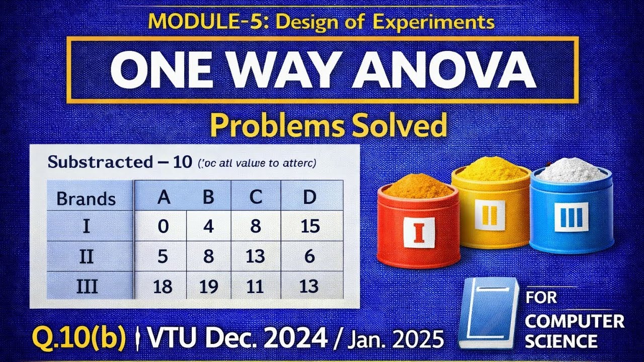 One Way ANOVA Problem Solved | VTU BCS301 Q.10(b) | Brand Preference ...