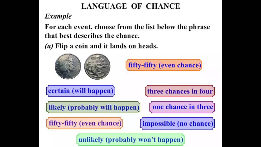 Year 5 Lessons 2015: Language of Chance - YouTube