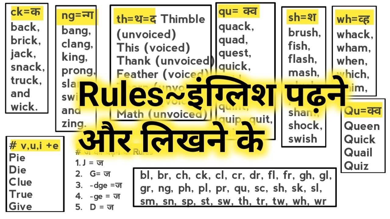 1.सही अंग्रेजी पढ़ना कैसे सीखें/English padhna Kaise sikhen/how to ...