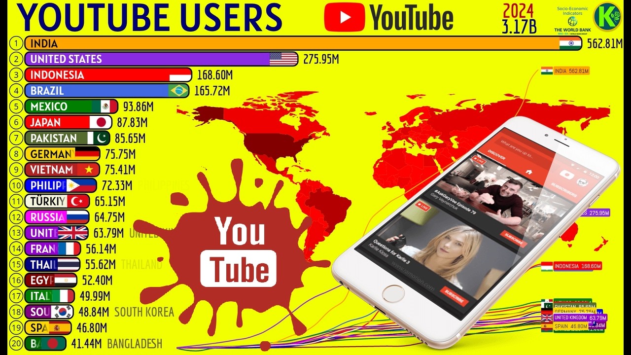 Ranking of Countries with the Most YOUTUBE Users - YouTube