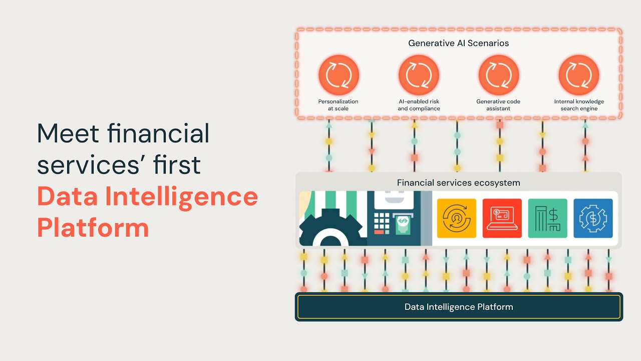The Data Intelligence Platform for Financial Services - YouTube