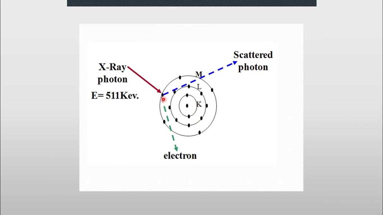 Lecture 7 part 3 - YouTube