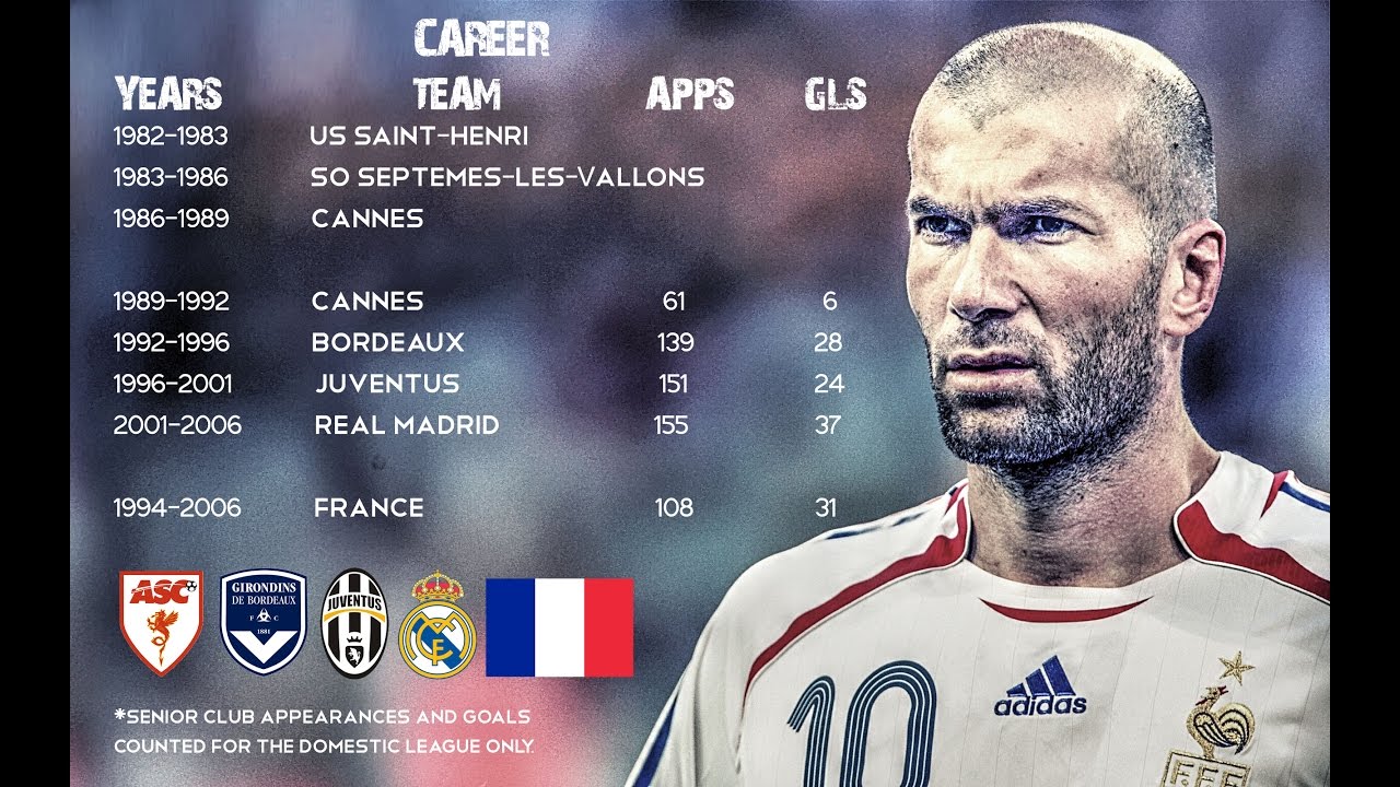 HPS #1 › Zinedine Zidane - Highlights + Player Profile (HD) - YouTube