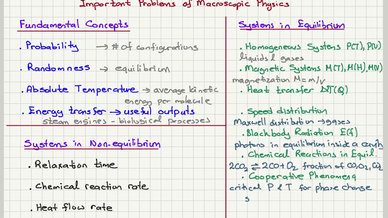 Week 2-4 Important Problems in Macroscopic Physics - YouTube