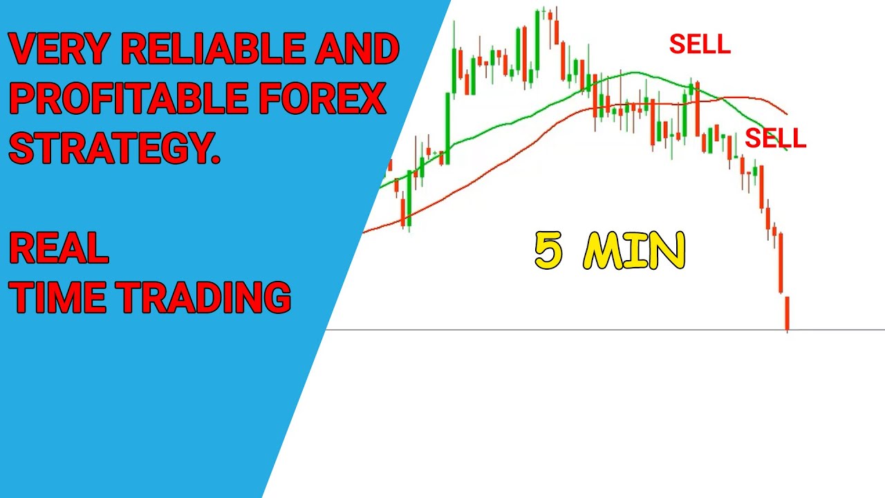 Very reliable and profitable forex strategy Real time trading - YouTube