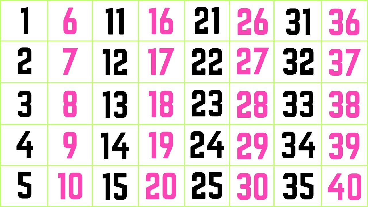 Count to 40 | Learn Counting 1 to 40 | Numbers Song 1 to 40 | Counting ...