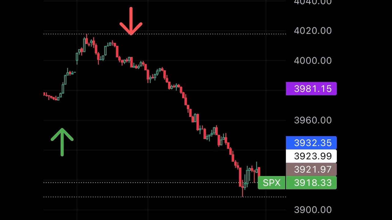 SMT Indicator Tutorial and setup + Weekly recap of 5 minute SPY alerts - YouTube