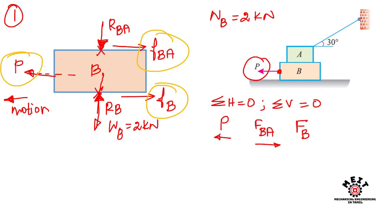 Block Friction Problem | Friction | Engineering Mechanics | Tamil - YouTube