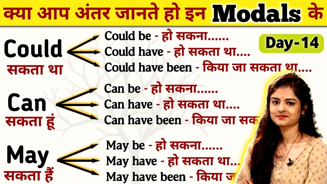 Modals | Modals In English Grammar | Class 9/10/11 - YouTube