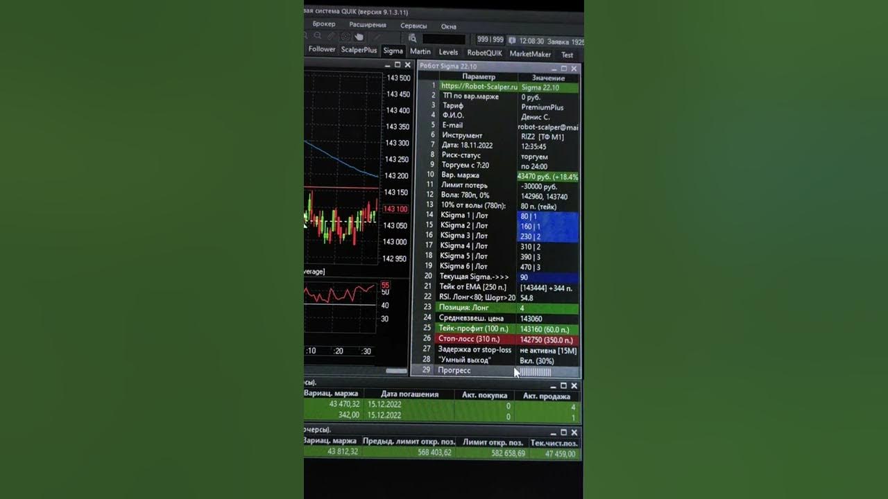 🔥+44К руб.! Робот "Sigma" под терминал QUIK для торговли на Мосбирже. Трейдинг, игра на бирже ...